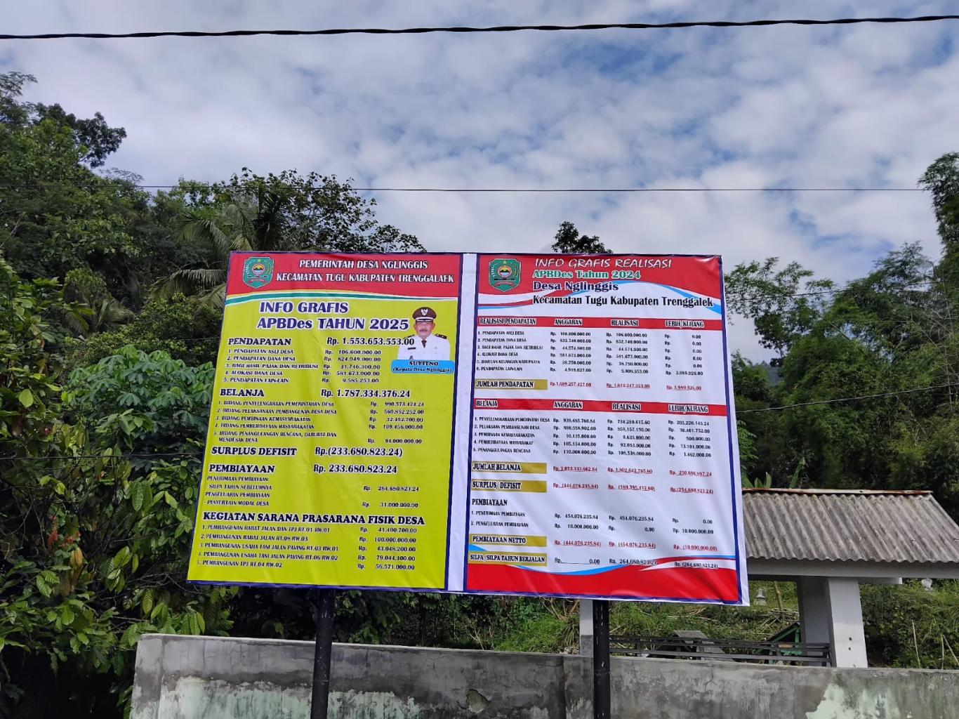 Pemasangan Papan Infografis APBDes di Desa Nglinggis - Website Desa ...